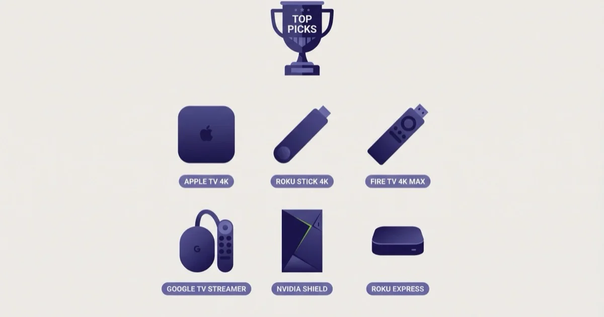 Best Streaming Device Comparison 2026: 6 Picks Tested